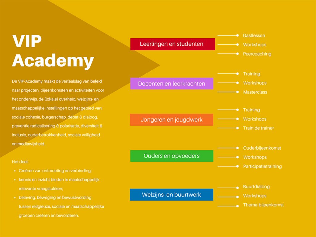 Vip Academy – Creëren van ontmoeting en verbinding